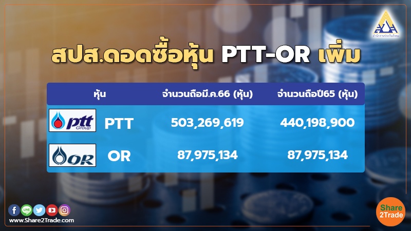 สปส.อ่วม!โกยซื้อหุ้น PTT-OR ก่อนราคาดิ่งทำนิวโลว์ | Share2Trade